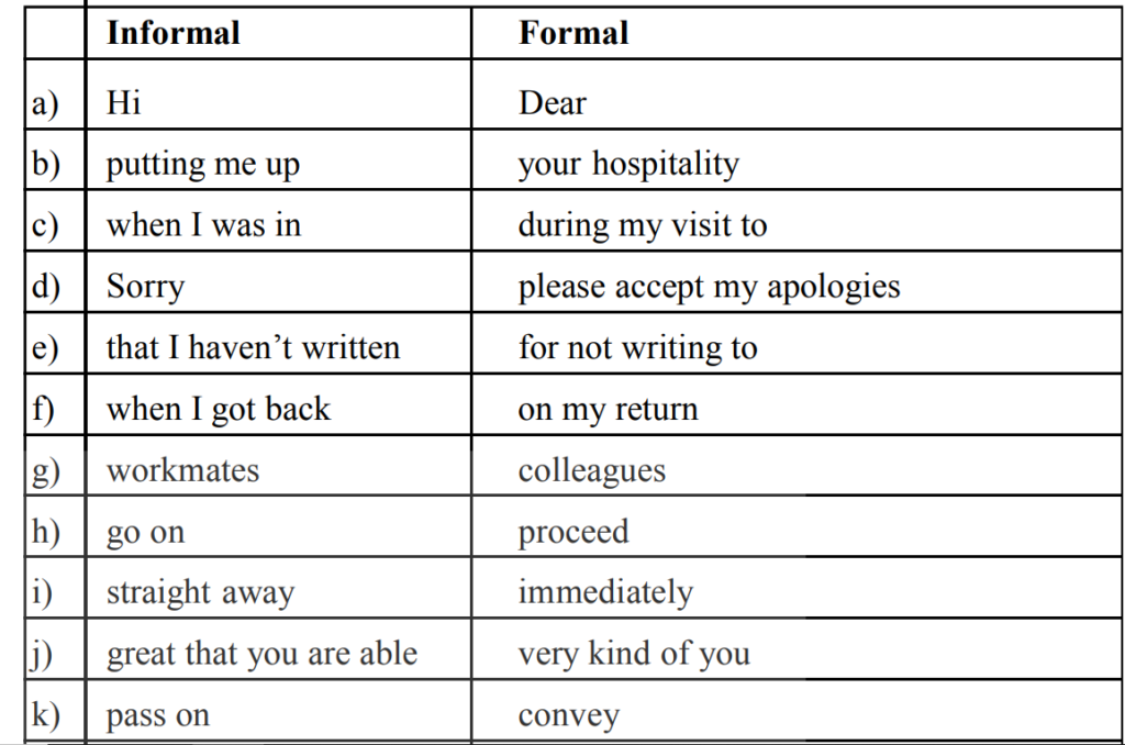 UNIT 04- THE LANGUAGE OF FORMAL LETTERS - IGNOU TUTOR